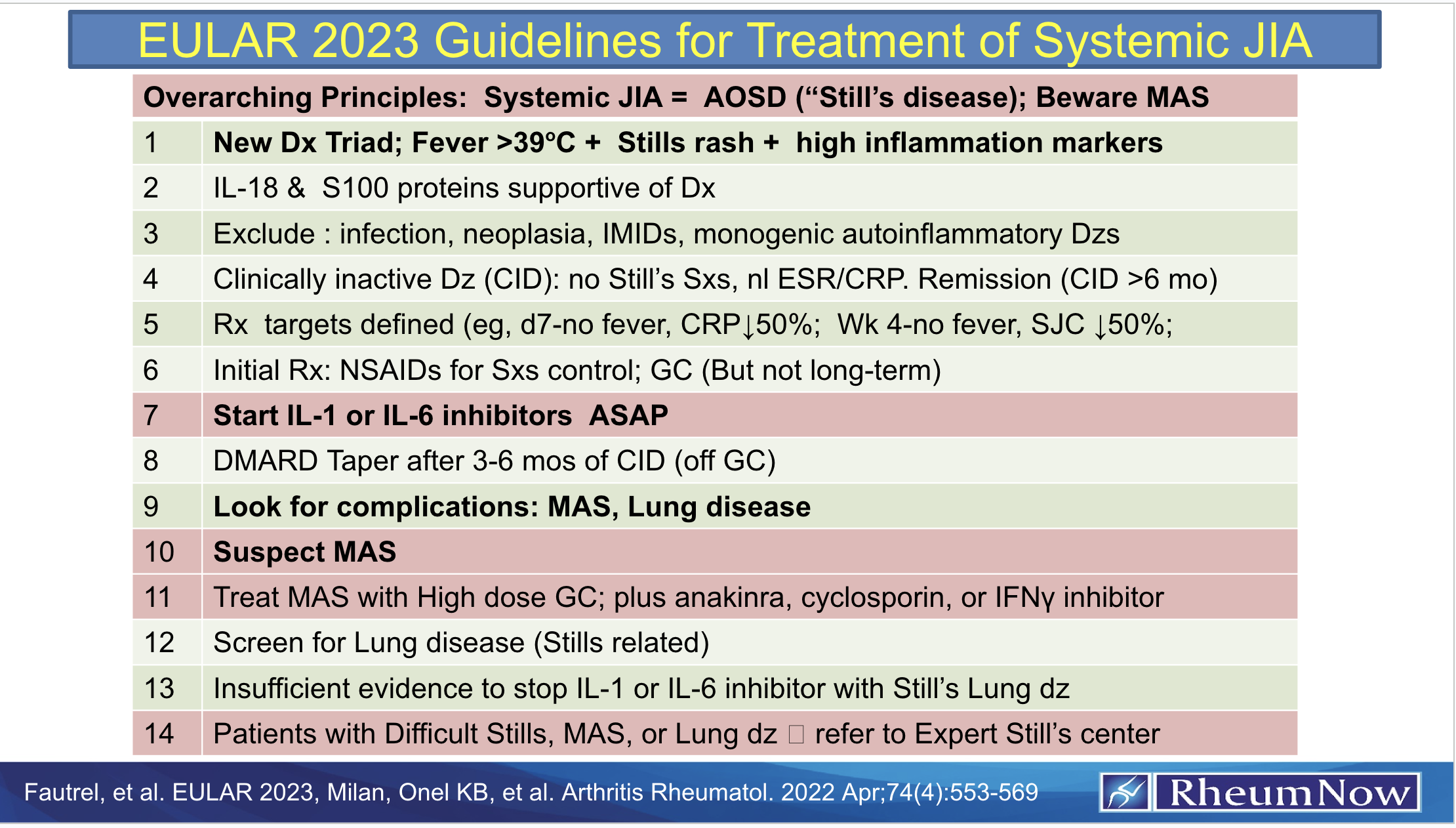 EULAR 2023 Guidelines for Treatment of Systemic JIA | RheumNow